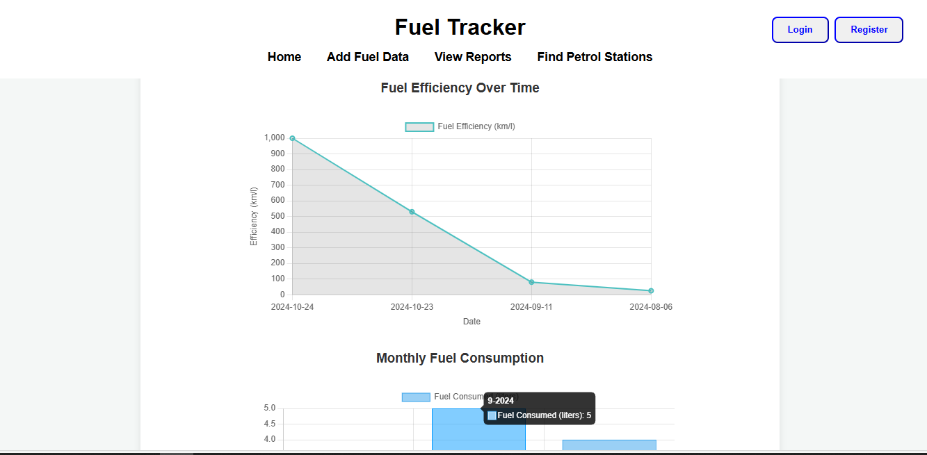 Akshay Jogarajiya - Software Engineer